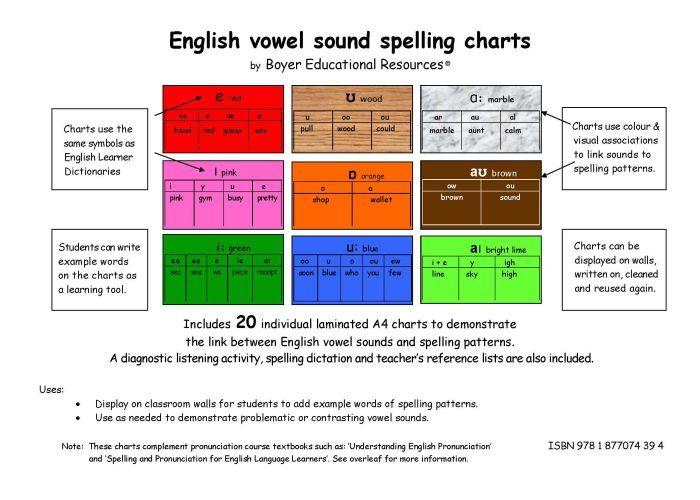 English Vowel Sound Spelling Charts: 20 A4 Colour Laminated Reusable ...